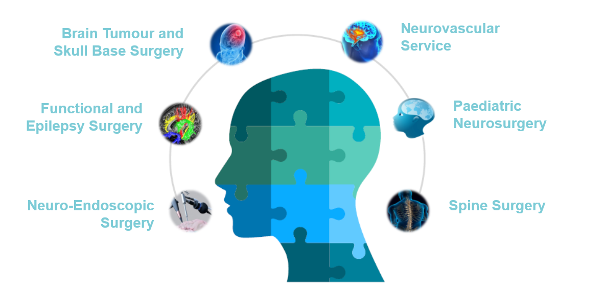 Queen Mary Hospital 瑪麗醫院